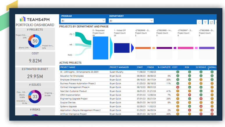 Connect Microsoft Teams, Project Management Tools, and AI | Teams4PM