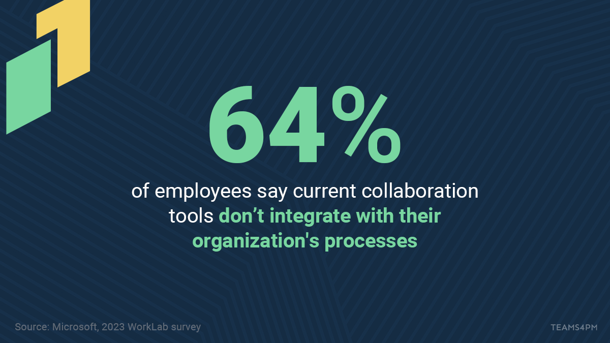 Solving The Microsoft Teams Project Management Challenges
