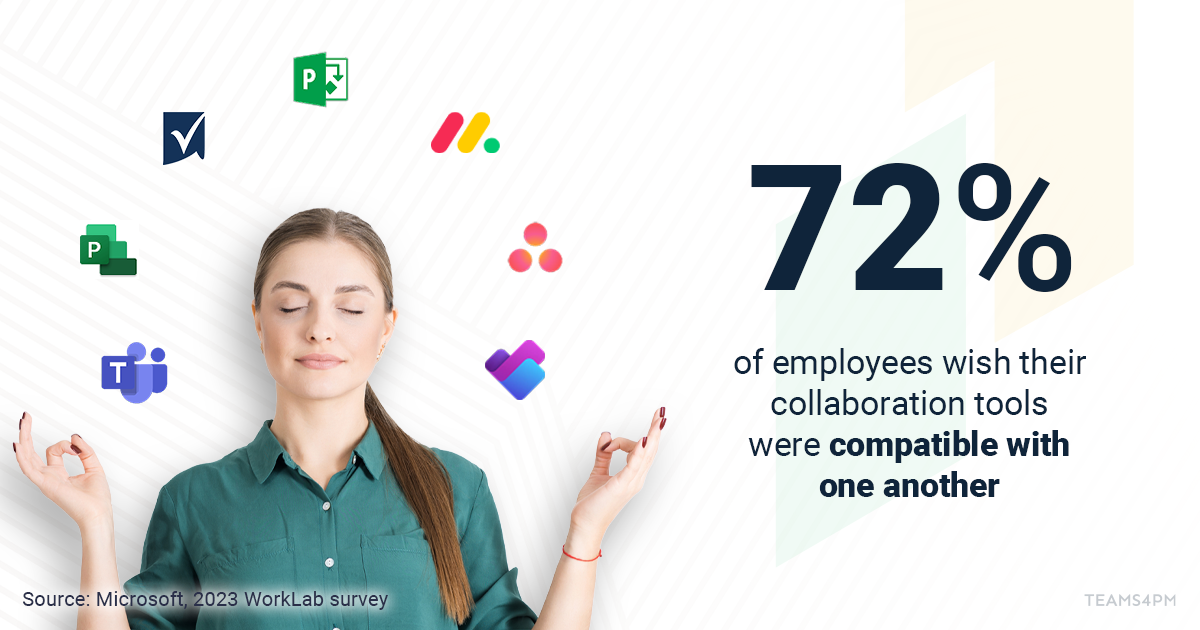 Streamline Multiple Projects With Microsoft Teams